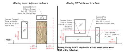 Door Glazing Resource Guide | Anemostat