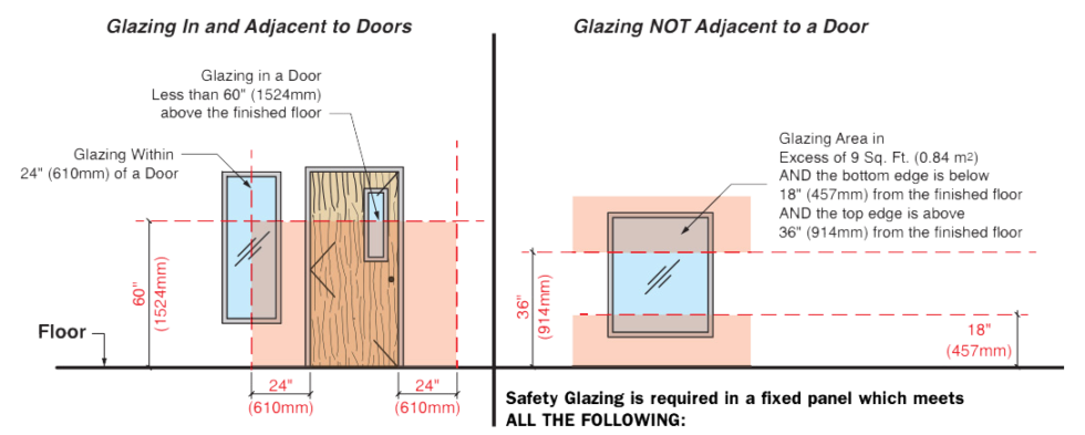 Door Glazing Resource Guide | Anemostat